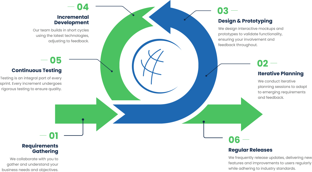 Informatics - Informatics Business Solutions Sdn. Bhd. IT Solution ...